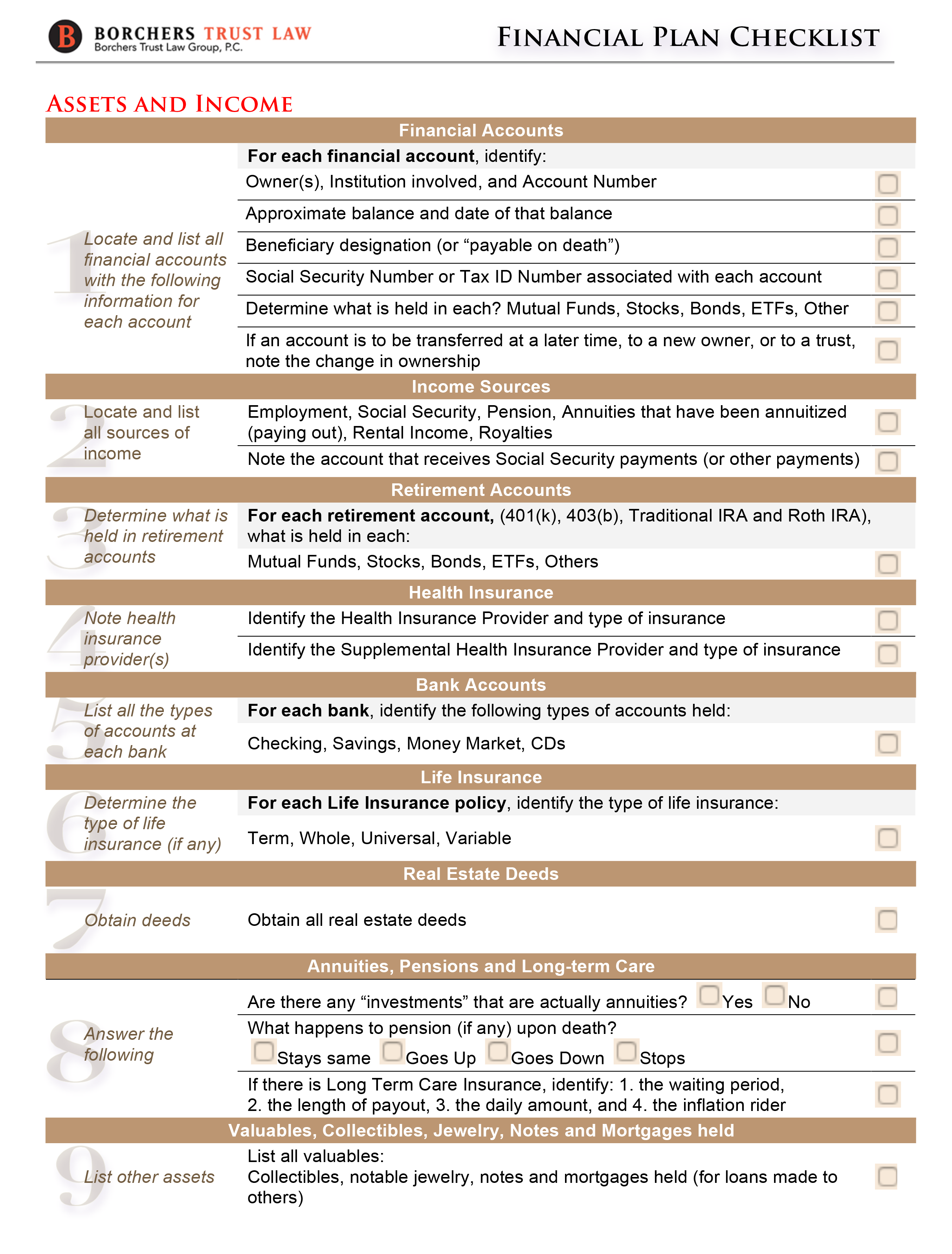 A Financial Plan Checklist An Essential Estate Planning Tool
