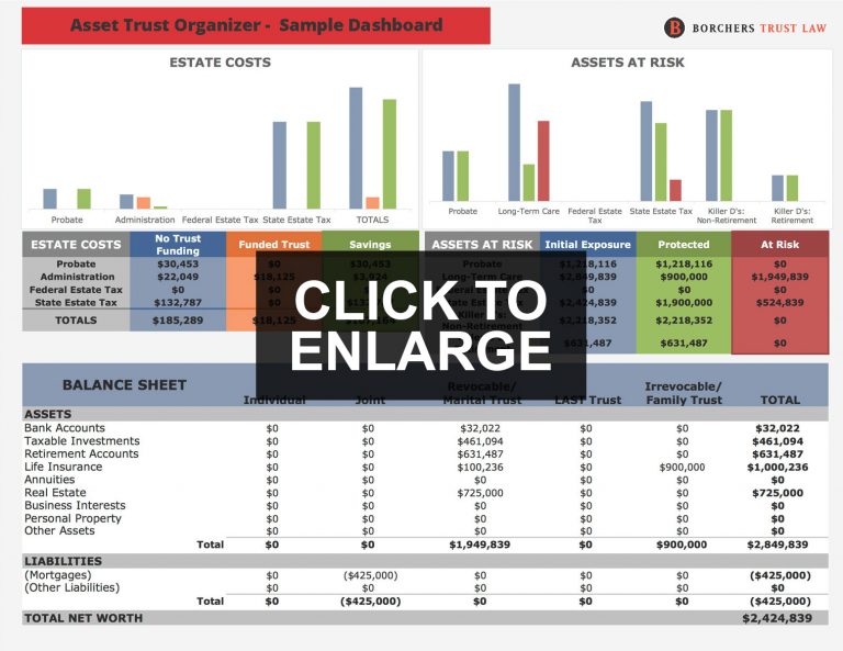 Asset Trust Organizer, Fund Your Trust Correctly , Asset Tracking