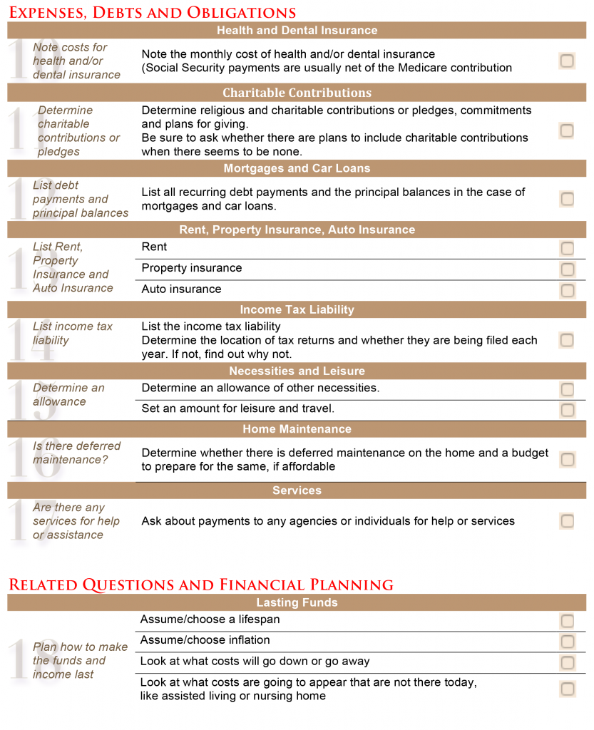 A Financial Plan Checklist: An Essential Estate Planning Tool